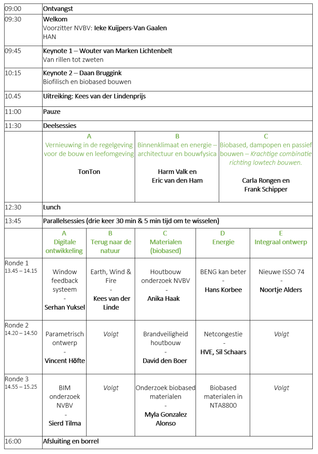 Over Kennisdag 'De bouwsector in transitie: digitale revolutie of terug ...
